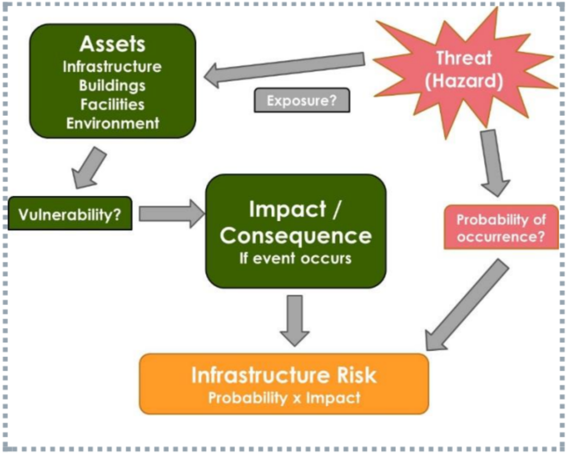 Module 2 | First Nations - IRT